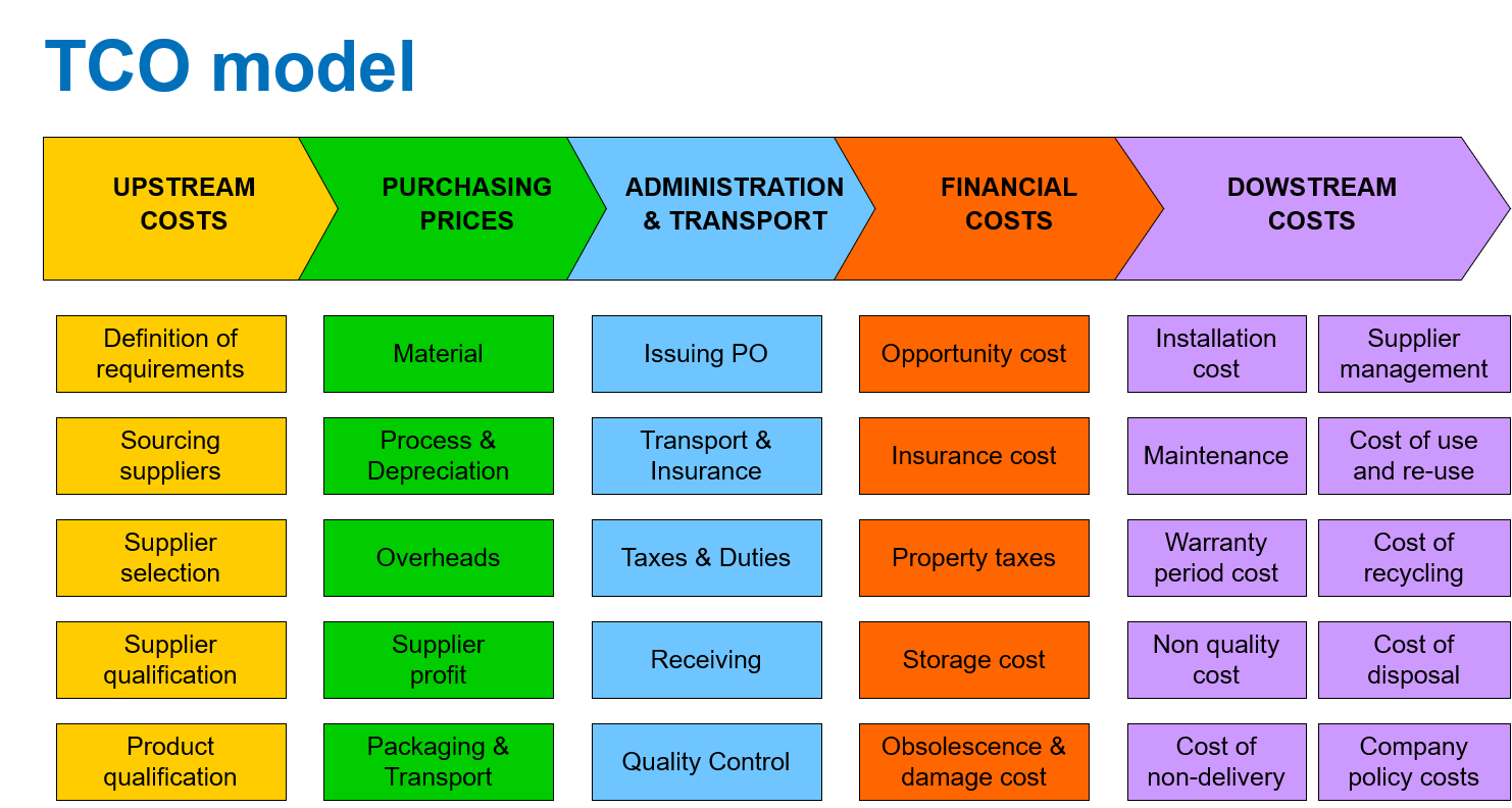 TCO: minor prezzo corrisponde a guadagno? - fischer Consulting Italia