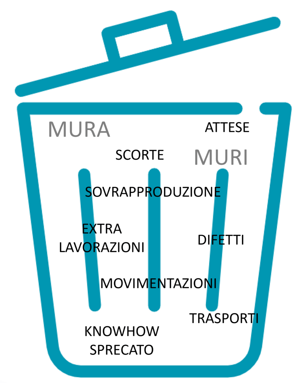Gli sprechi della Lean: Mura, Muri, Muda - fischer Consulting Italia