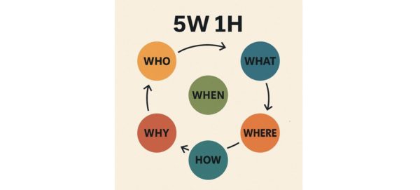 5W 1H - fischer Consulting Italia